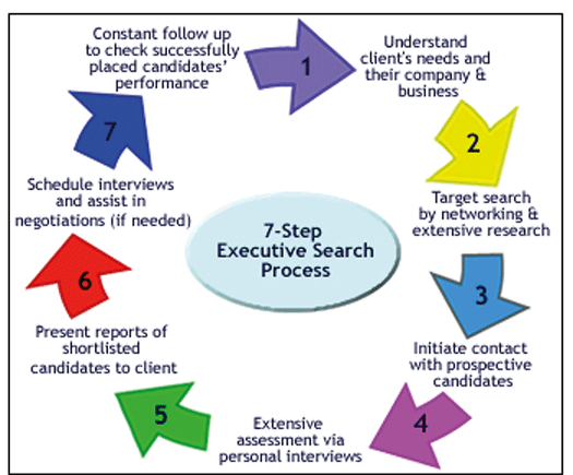 Marcs Consulting - Executive Search Services